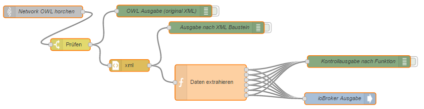 ioBroker.node-red - OWL · Issue #20 · ioBroker/ioBroker.node-red · GitHub
