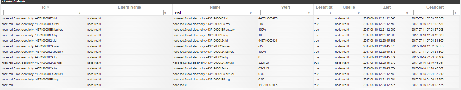 ioBroker.node-red - OWL · Issue #20 · ioBroker/ioBroker.node-red · GitHub