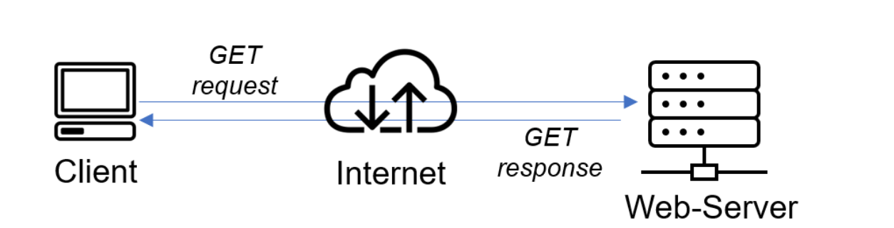 GitHub - opeyemiogungbe/Pbl_project5