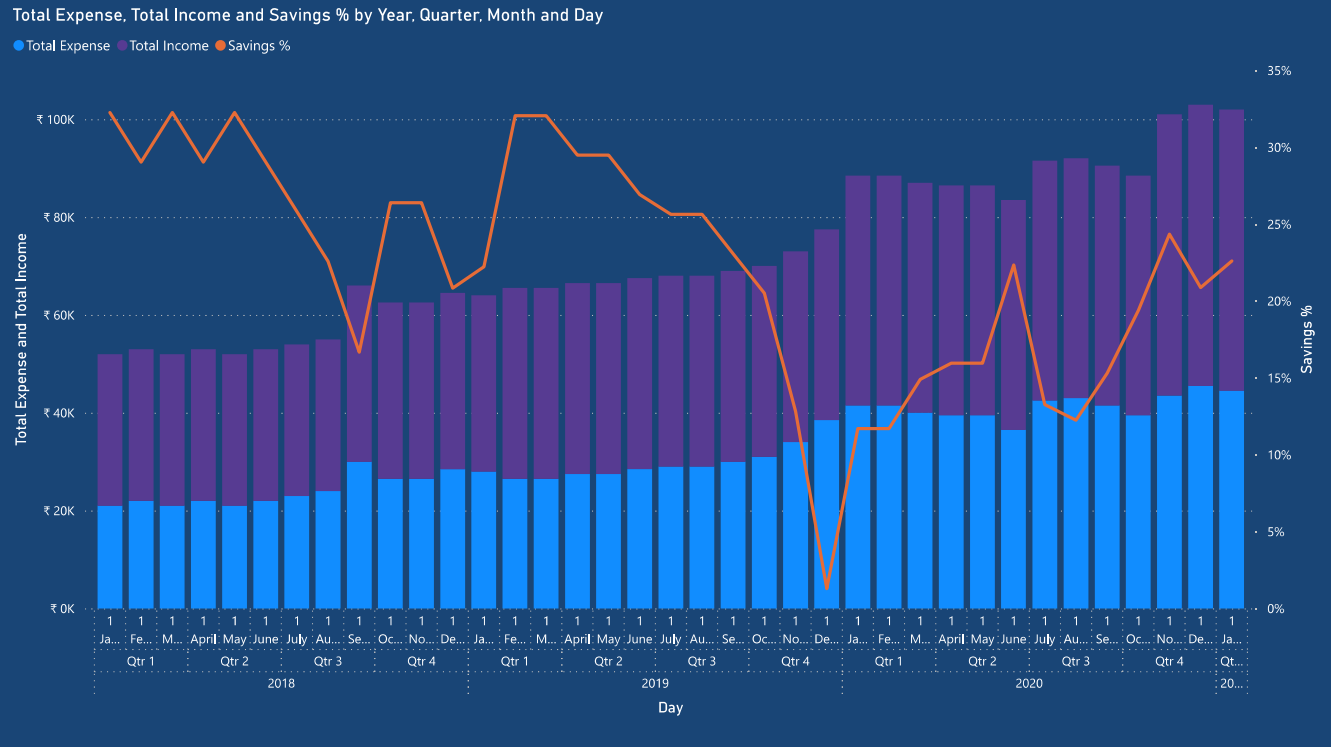 GitHub - rohanyg/Personal_Finance_Dashboard: The Personal Finance ...