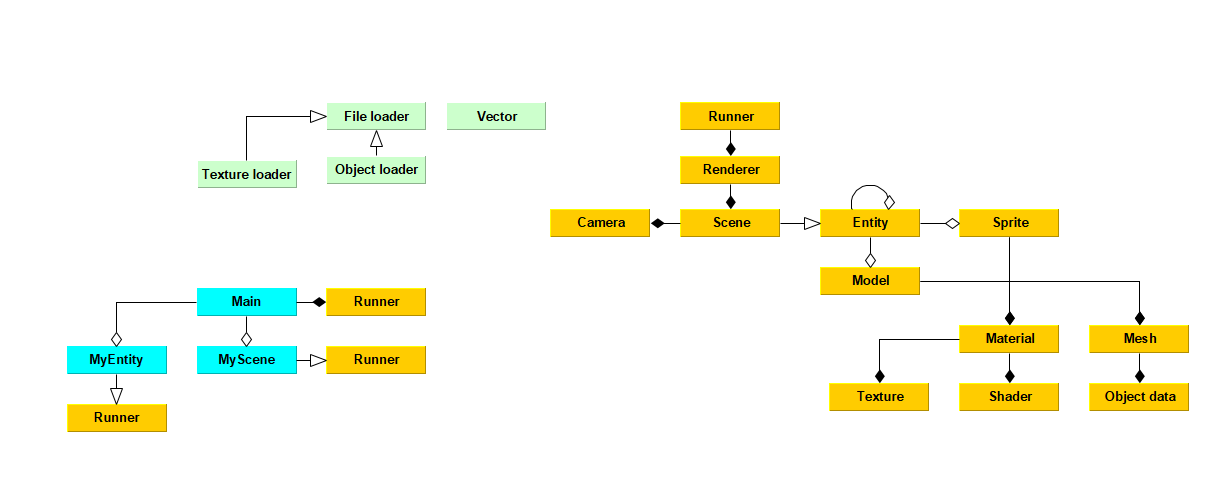 GitHub - JackHulspas/VisualizationFramework: A complete rework of one of my old projects. This ...