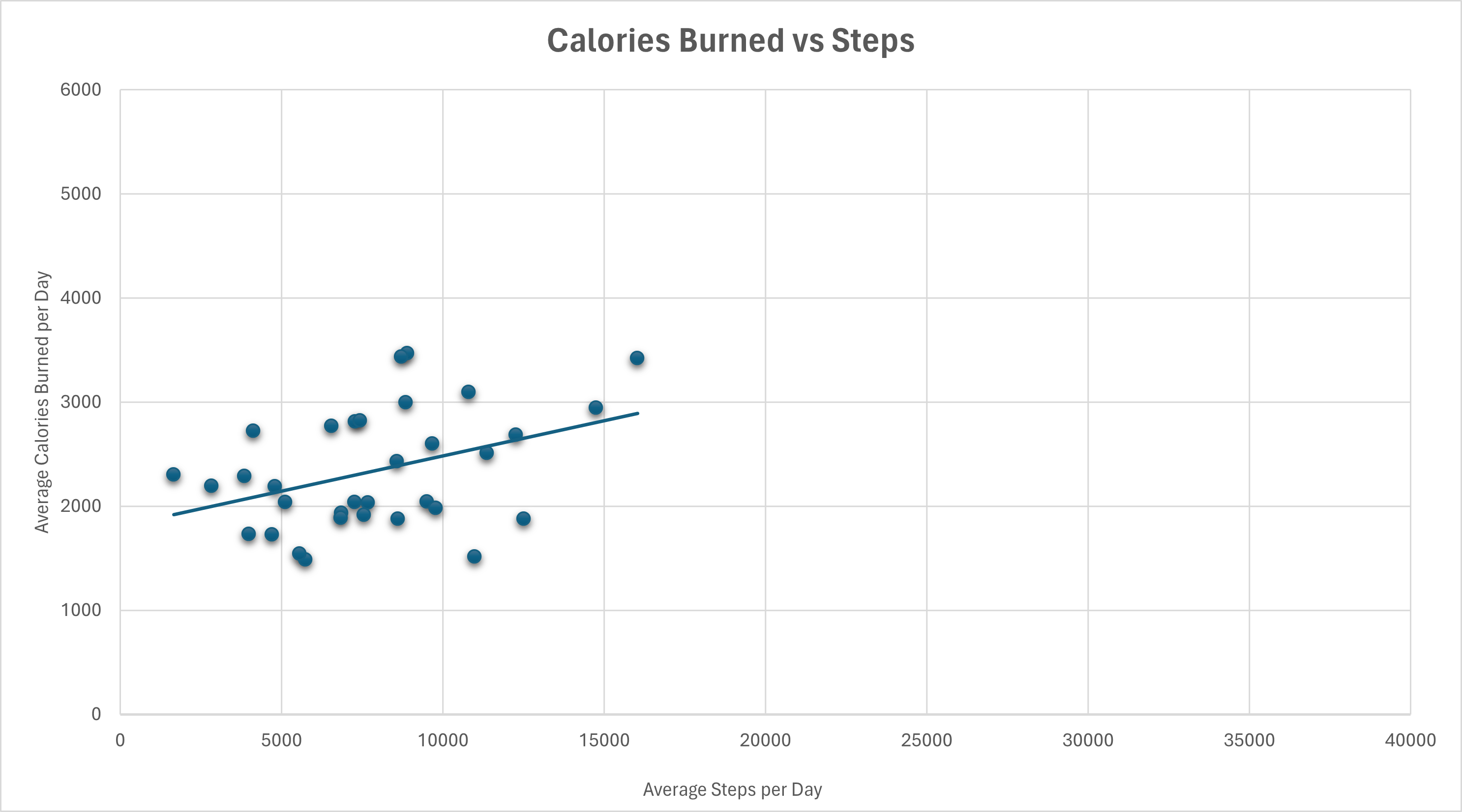 GitHub - aelendt/Bellabeat_Case_Study