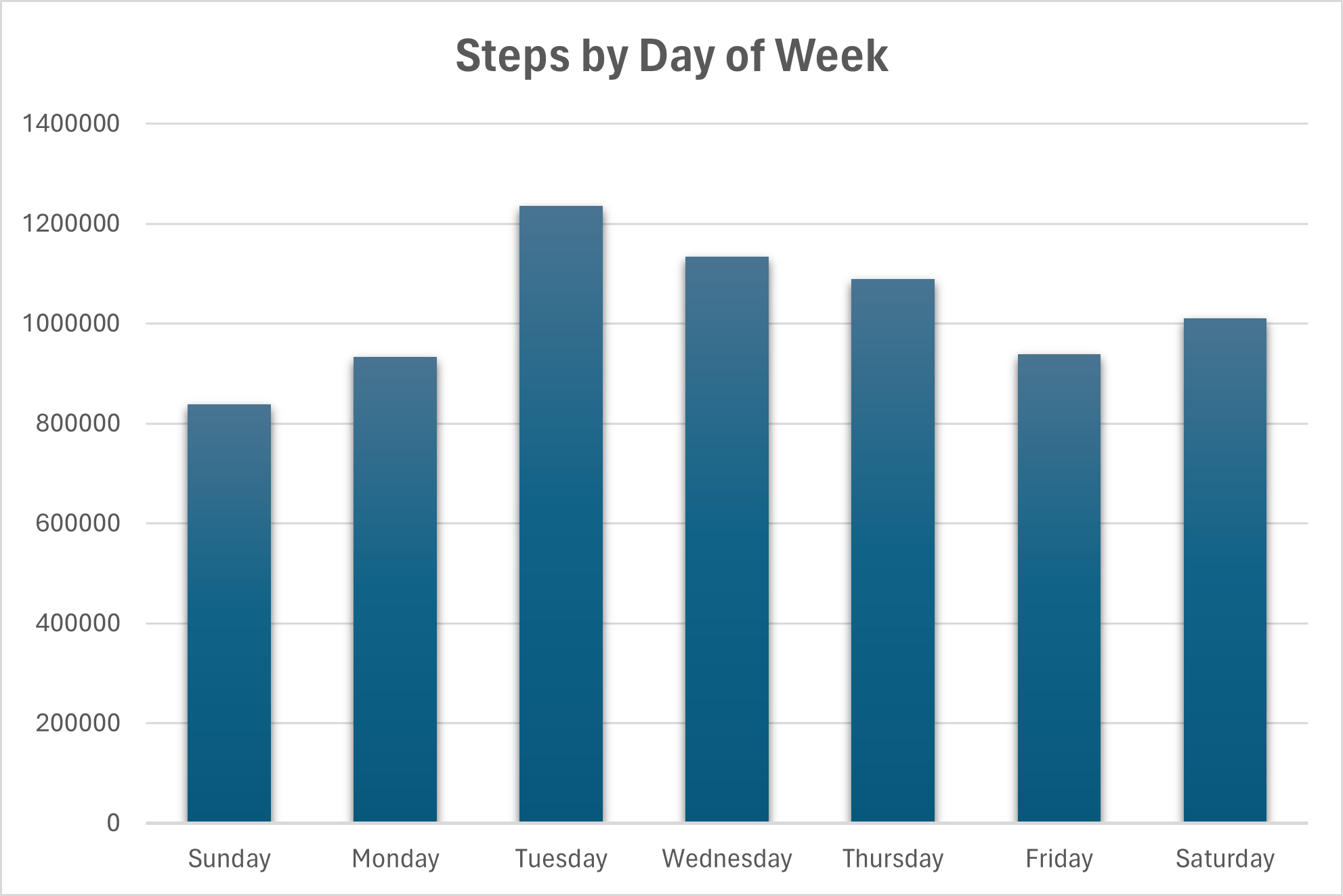 GitHub - aelendt/Bellabeat_Case_Study