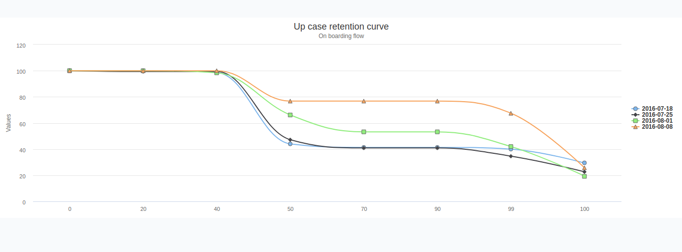 GitHub - omarmostafa/Draw-retention-curve