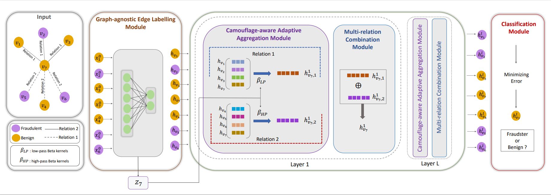 GitHub - FraudDetectionModel/MA2C-GNN