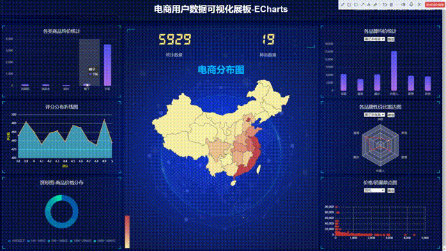 GitHub - jiebeiyanhua/Data-and-information-visualization-of-e-commerce-users: ECharts