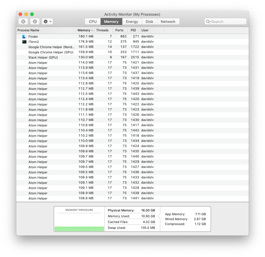 Quit Atom leaves several "Atom Helper" processes active · Issue #20132 · atom/atom · GitHub