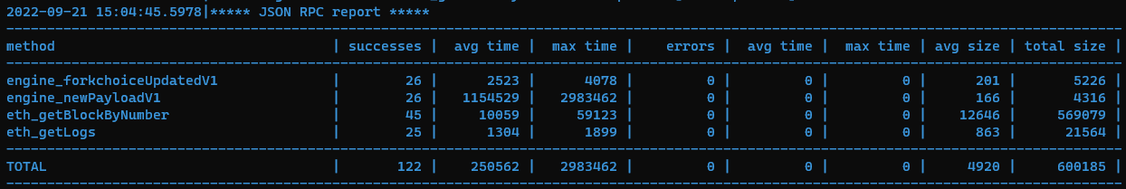 Nethermind + Prysm execution has failed requests from time to time · Issue #4610 · NethermindEth ...
