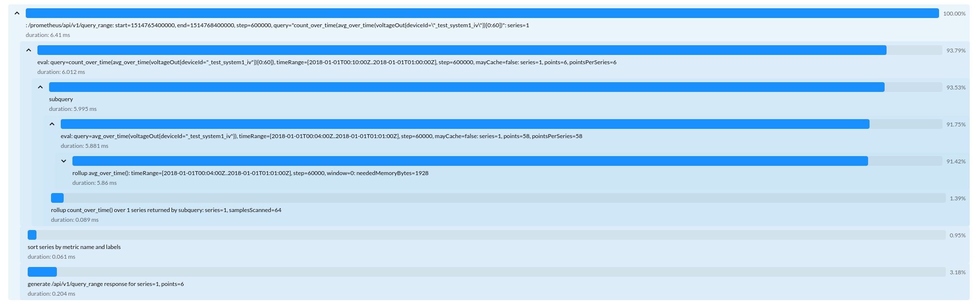 Some Data Points Are Excluded From The First Interval In A Range Query With A Subquery · Issue