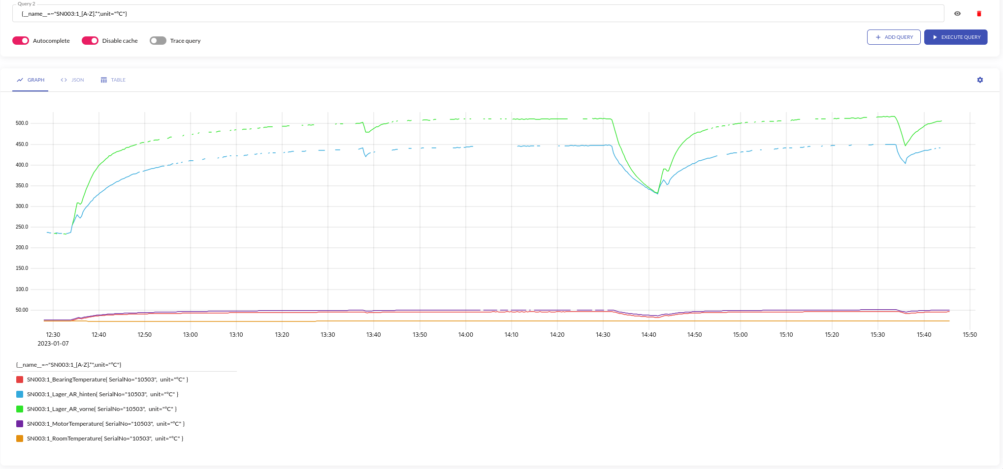 Metricsql Timeseries Or Operator Not Work Like Expected When Metrics Contains Empty Values