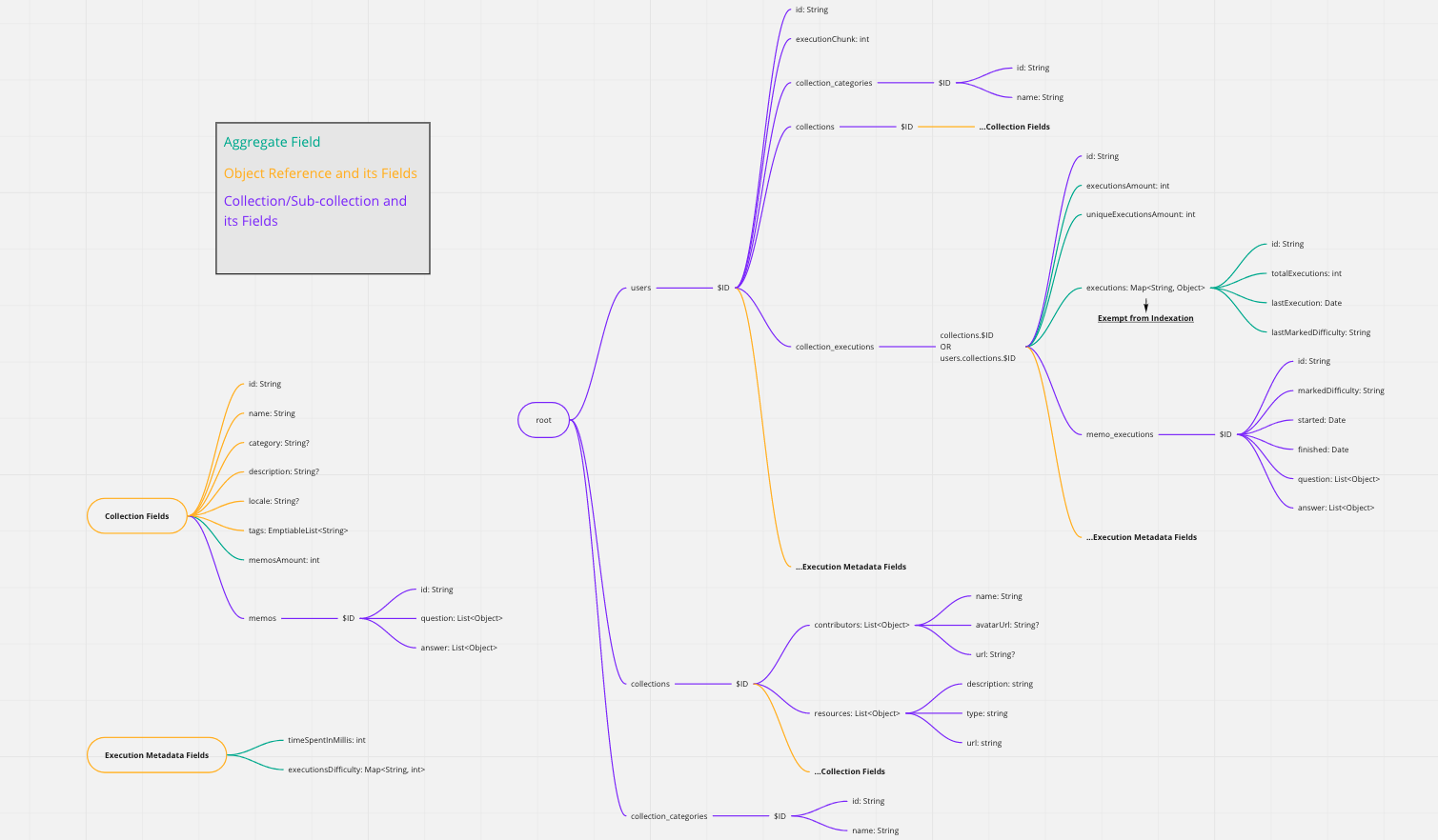 Server Support Create Firestore Security Rules Indexes And Tests To Support New Db Model 8823
