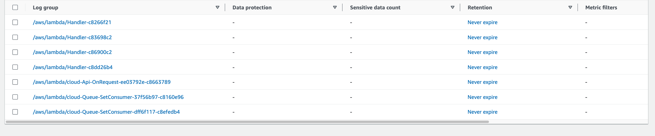 cloudwatch log groups should define retention period · Issue #4134 · winglang/wing · GitHub