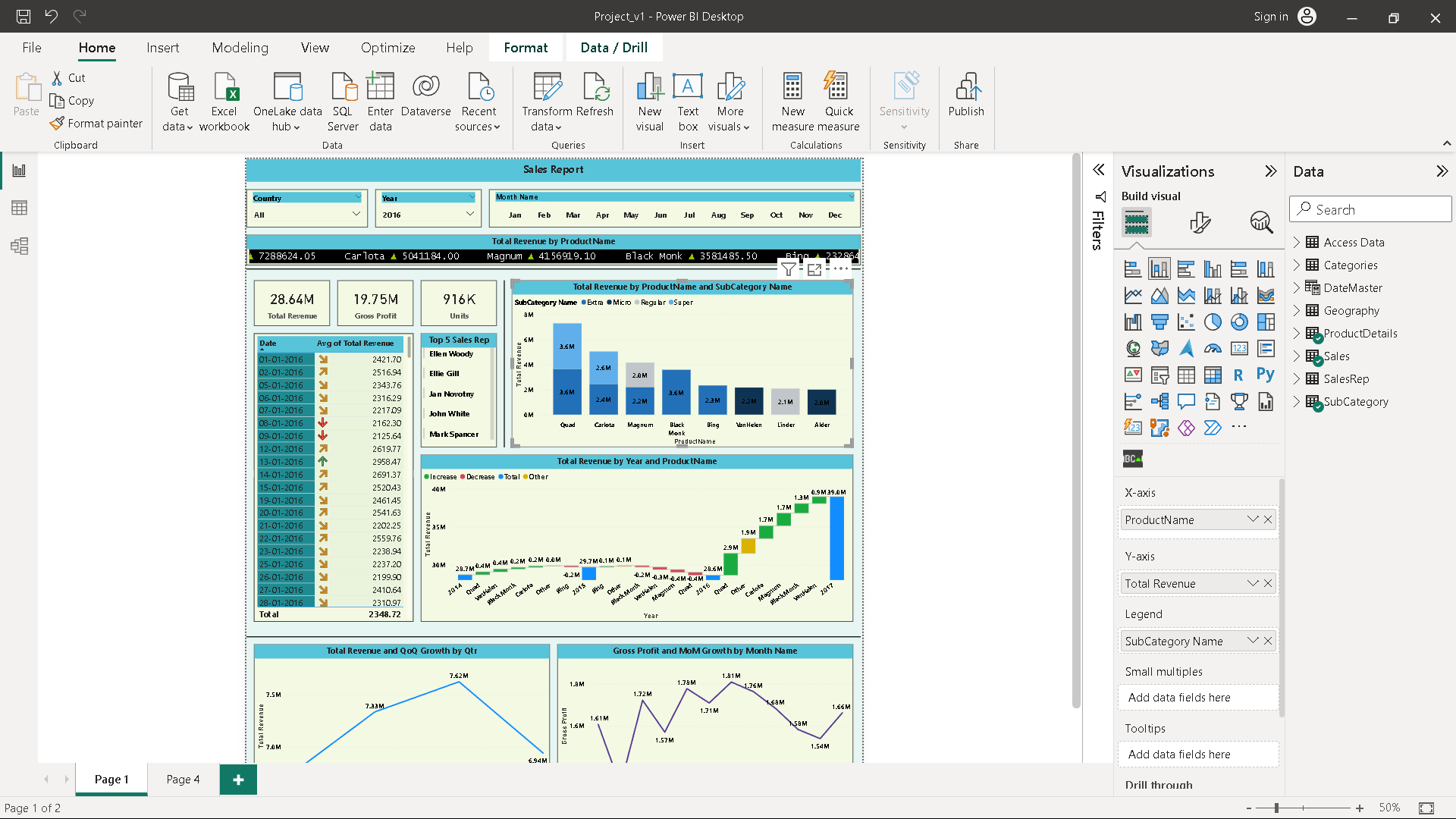 GitHub - Kunalkumar9354/Sales-Power_bi-report