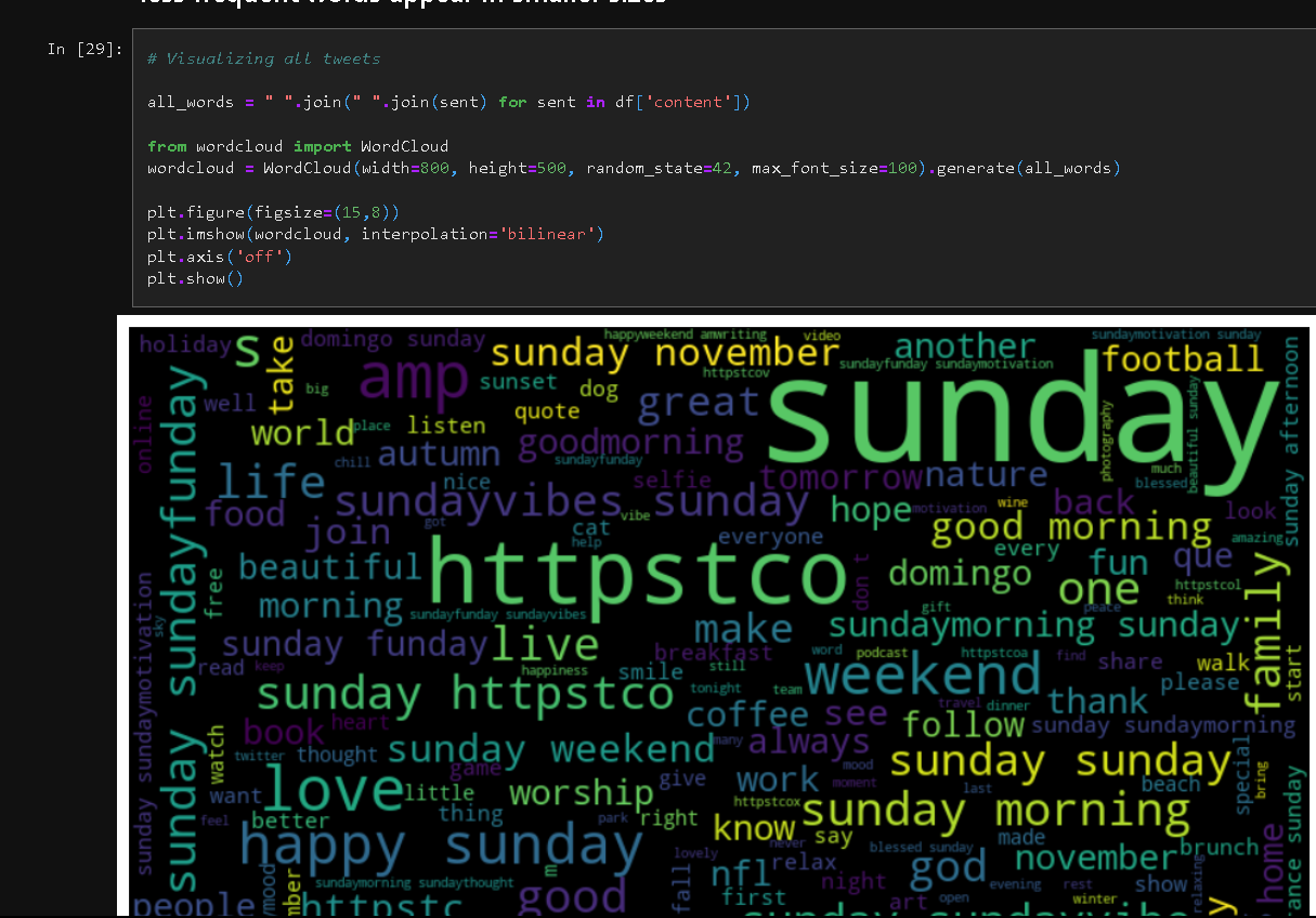 Github Kunalkumar9354sentiment Data Analysis