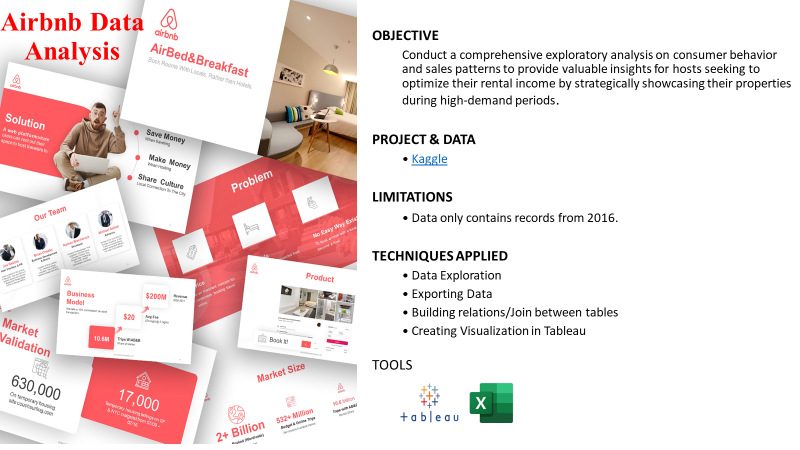 GitHub - ParthM16/Airbnb-Sales-Insights