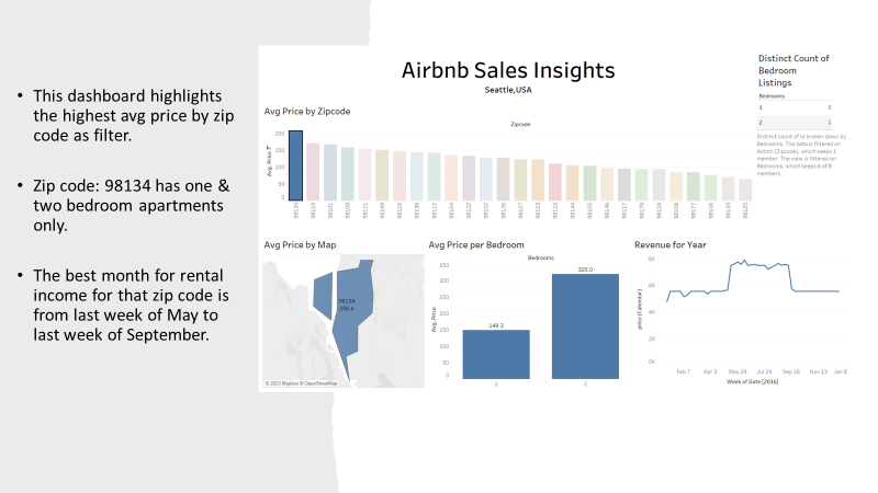 Github Parthm16 Airbnb Sales Insights