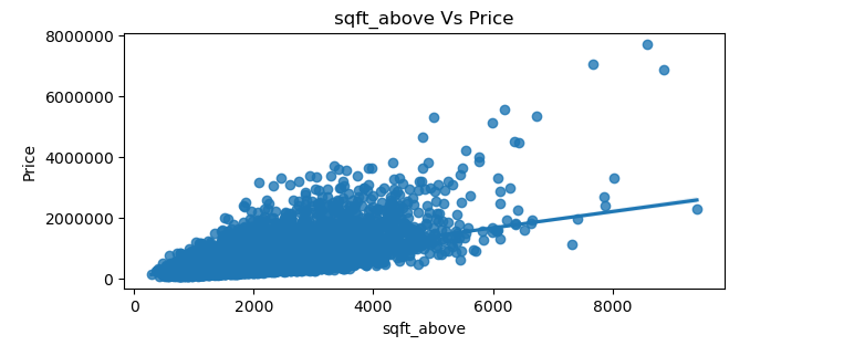 GitHub - ParthM16/Prediction-of-House-Price: Analysis of 1 year data of ...