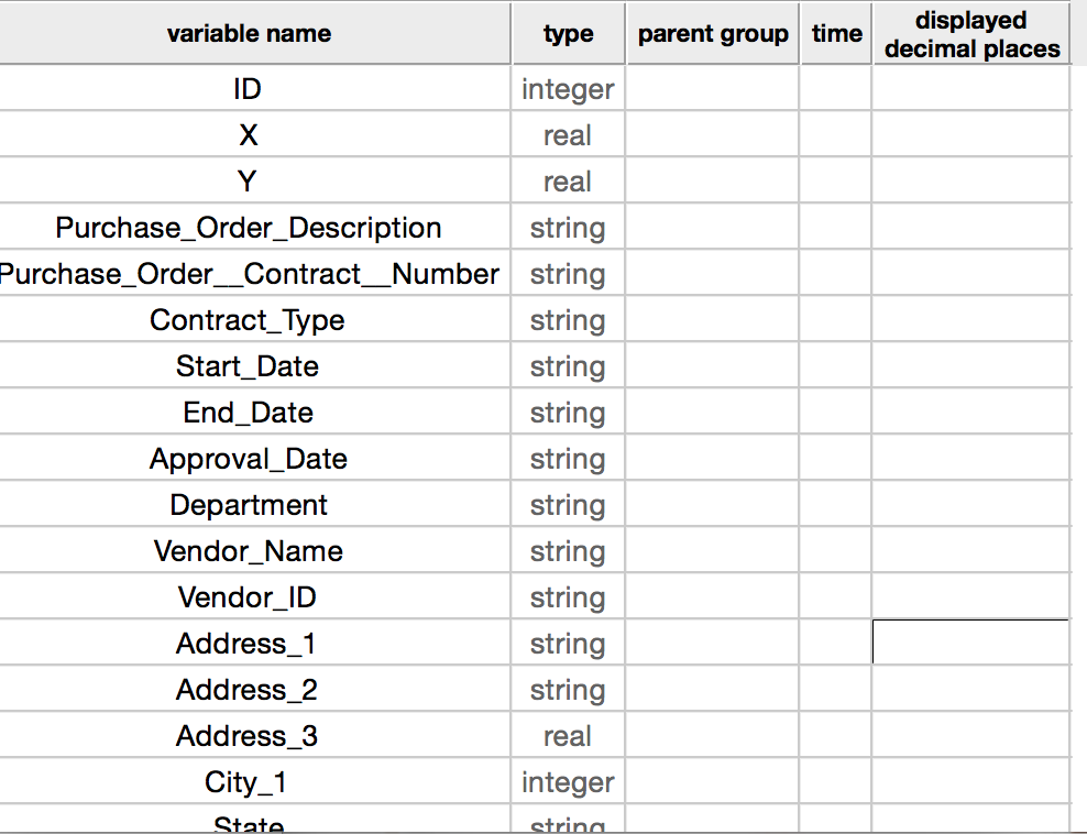 GeoDa crashes after change "display length" when convert string field to real · Issue #1030 ...