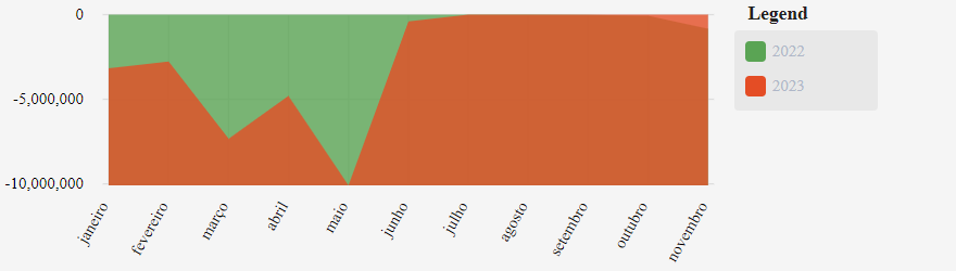area-chart unable to handle multi series with positive AND negative values · Issue #1877 ...