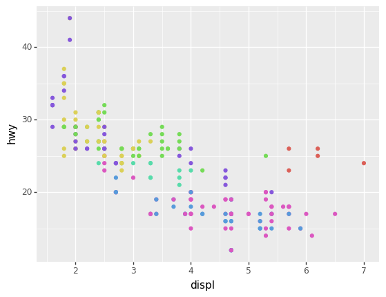 Text may disappear with adjust_text · Issue #324 · has2k1/plotnine · GitHub