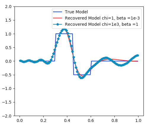 Optimization is sensitive to a scalar multiplication · Issue #636 · simpeg/simpeg · GitHub