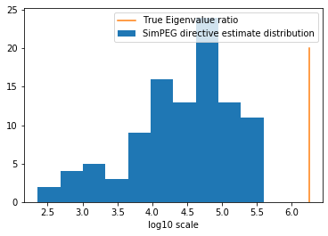 Improving BetaEstimate_byEig · Issue #935 · simpeg/simpeg · GitHub