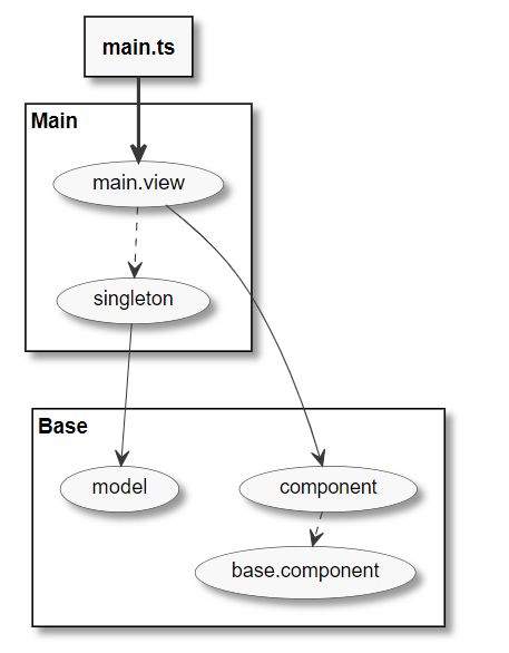C4-PlantUML example, cannot get it to work. · Issue #544 · yuzutech ...