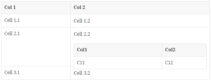 Nested table overflows into cell beneath it. · Issue #537 · asciidoctor/asciidoctor-intellij ...