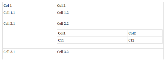 Nested table overflows into cell beneath it. · Issue #537 · asciidoctor ...