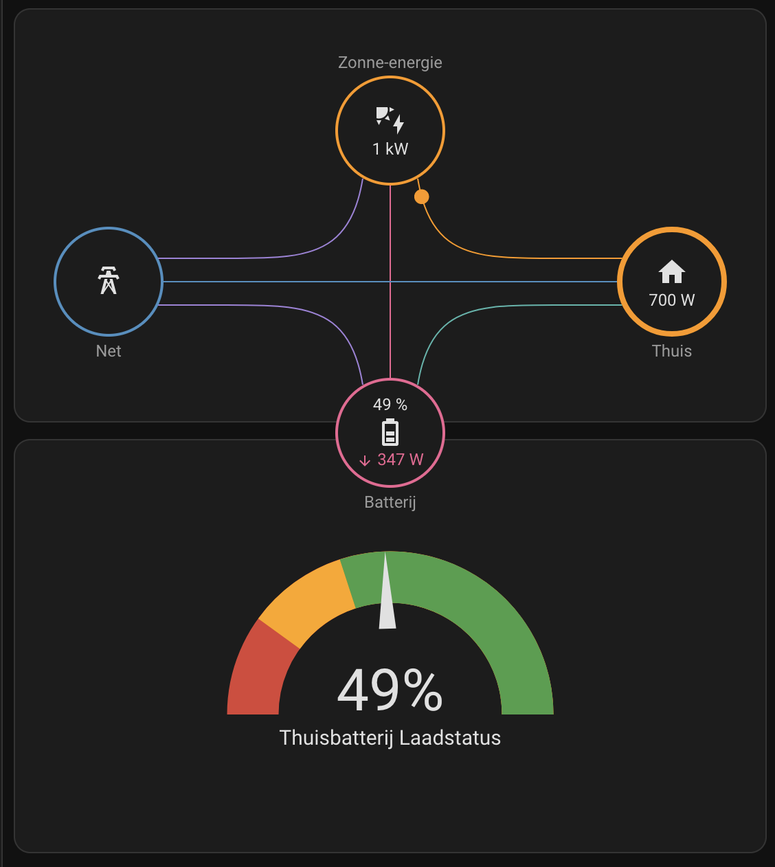 [FEATURE REQUEST] more dynamic card height · Issue #176 · flixlix/power ...