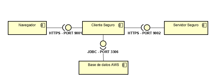 GitHub - Santiago-Rocha/AREM-Security
