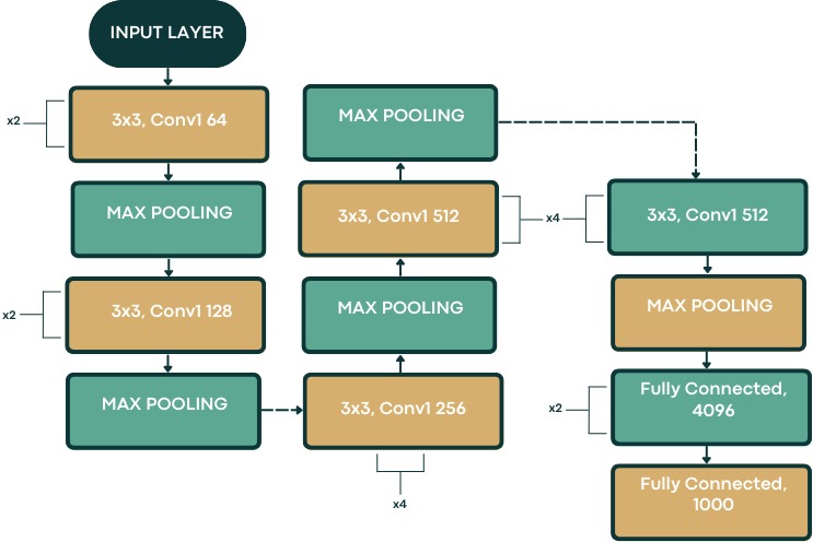 GitHub - ACM40960/project-Aman-Khakharia-22204876: project-Aman ...