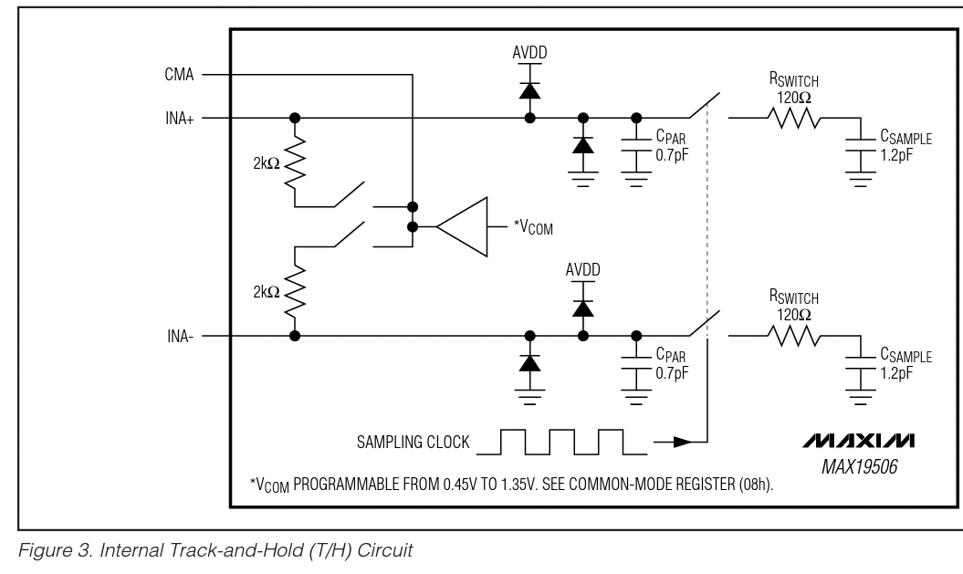 Sigrok, pulseview as desktop client · Issue #24 · drandyhaas/Haasoscope ...