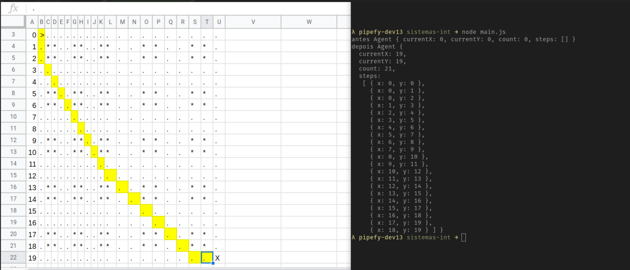 GitHub - gabrielreisn/Artificial-Intelligence: Repository used for UTFPR classes (sistemas ...