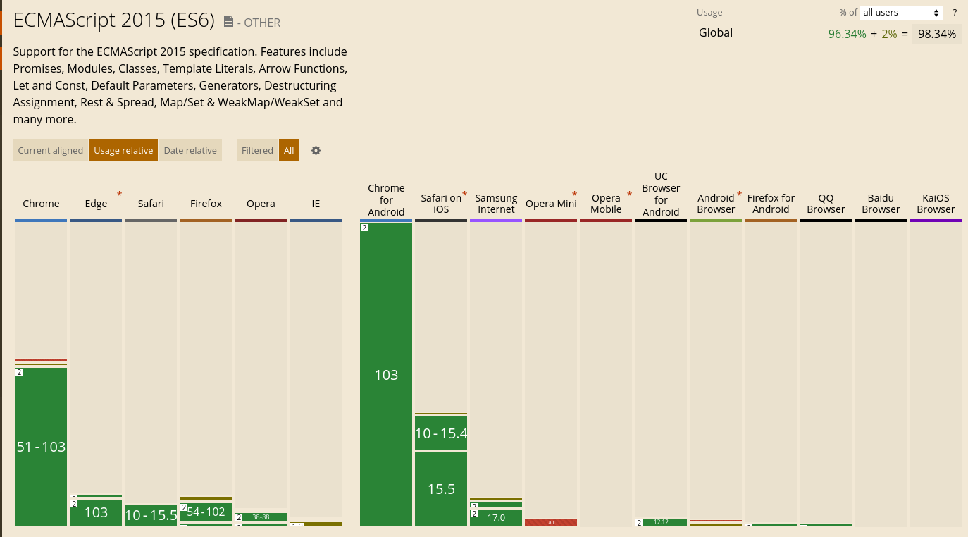 Update generated target to `ES6/es2015` · Issue #6328 · google/blockly · GitHub