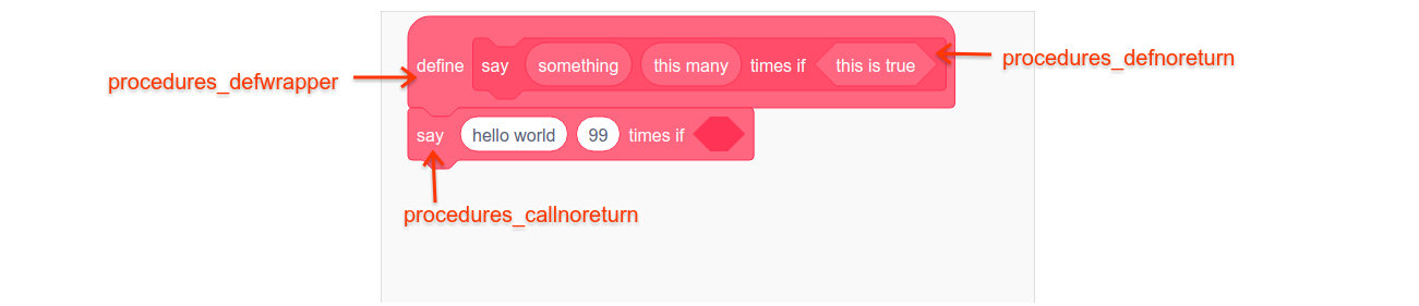 Names for custom procedure block types · Issue #1213 · scratchfoundation/scratch-blocks · GitHub