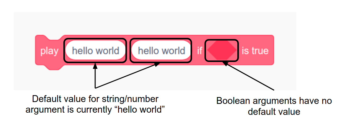 Procedures Default Argument Values · Issue 1233 · Scratchfoundation Scratch Blocks · Github