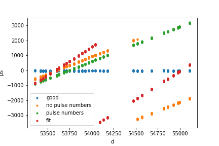 Fitters do not respect pulse numbers · Issue #812 · nanograv/PINT · GitHub