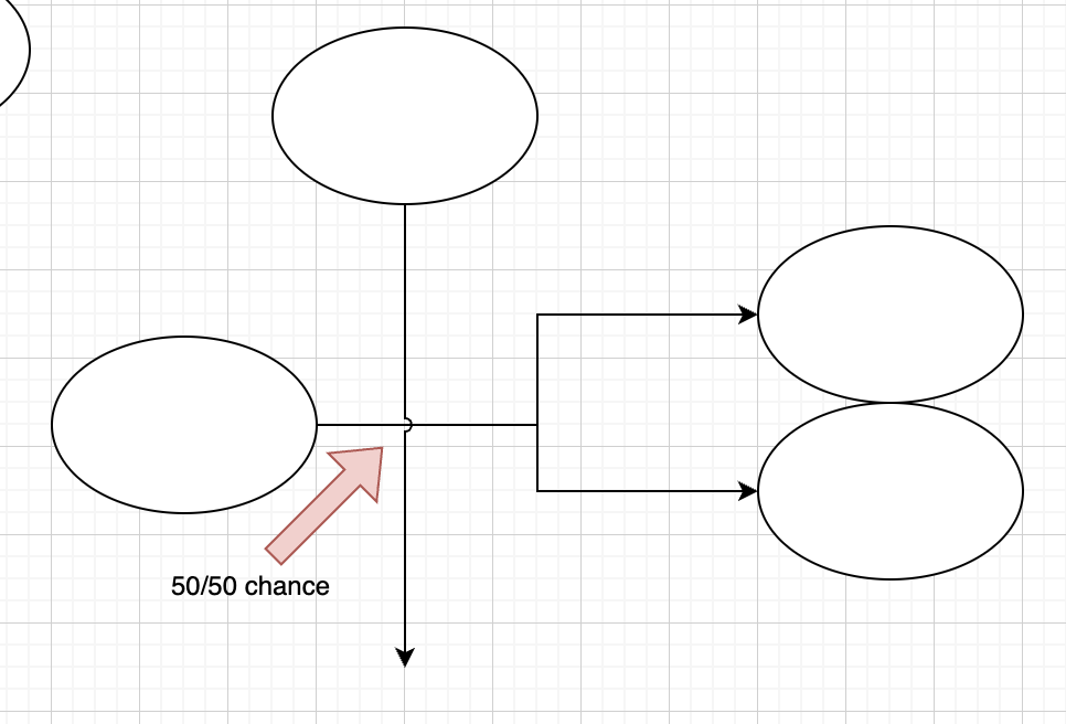 line jumps over layered connectors · Issue #3675 · jgraph/drawio · GitHub