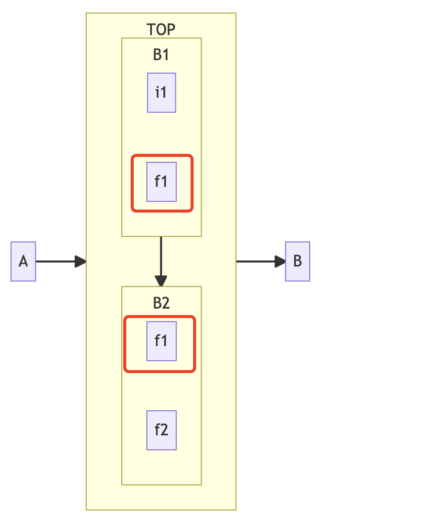 GitHub · Where software is built