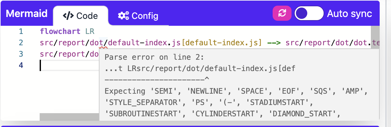 Node names with special characters that break syntax · Issue #2388 · mermaid-js/mermaid · GitHub
