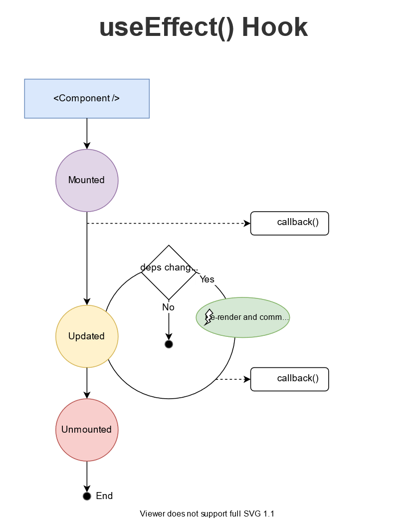 How React works · Issue #17 · ahalf-yuan/blog · GitHub