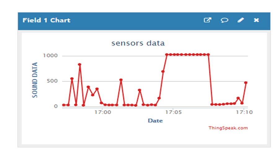 GitHub - PHANINDRA25/Conditional-Assessment-of-Fluid-Pipelines: Leak detection and parameter ...