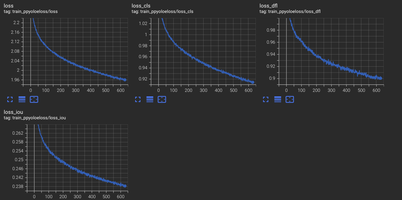 Low Precision while training · Issue #1146 · Deci-AI/super-gradients · GitHub