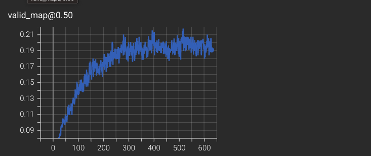Low Precision while training · Issue #1146 · Deci-AI/super-gradients · GitHub