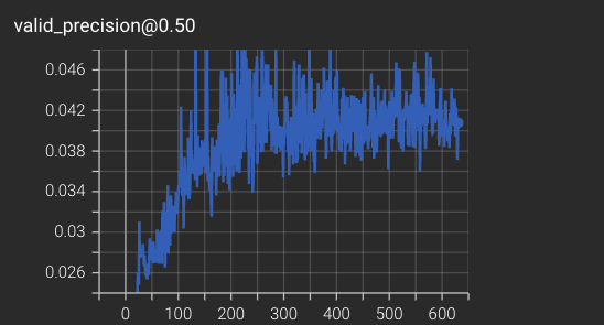 Low Precision while training · Issue #1146 · Deci-AI/super-gradients · GitHub