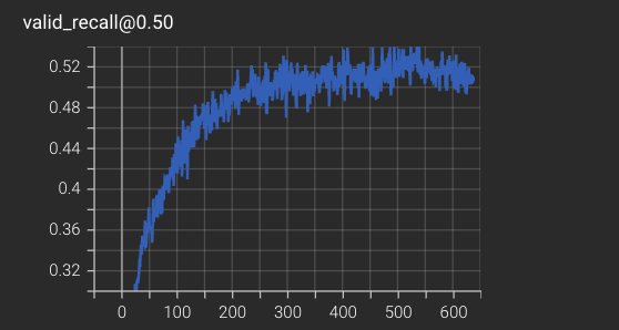 Low Precision while training · Issue #1146 · Deci-AI/super-gradients · GitHub