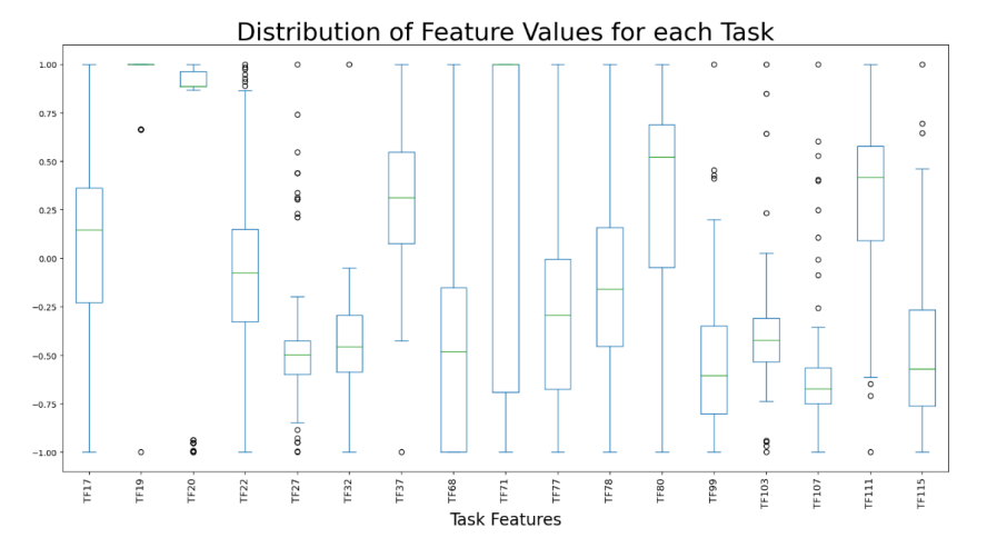 Github Dskapinakissupplier Selection Ml Models Development Of A Predictive Model That