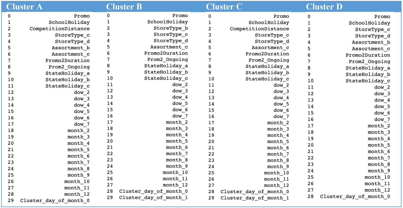 Github Dskapinakis Sales Time Series Forecasting Ml Models Sales