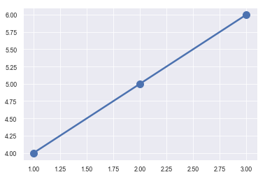 line plot ignores markers attribute although matplotlib plots markers · Issue #1680 · mwaskom ...